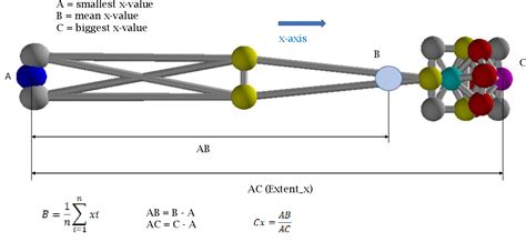 Table 1 From Classification Of Cad Models Based On Graph Structures And