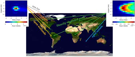 Two Examples Of Delaydoppler Maps Ddm Of Two Different Surfaces Download Scientific Diagram