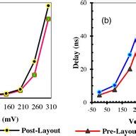 Conventional Singlestage Comparator 1 Download Scientific Diagram