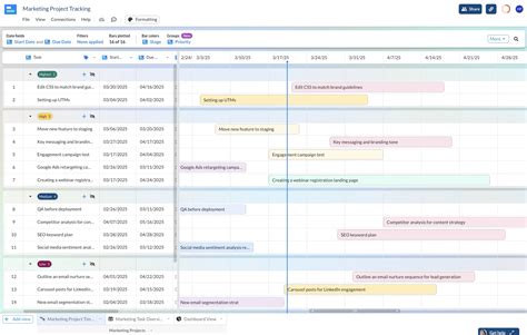 Gantt Chart Examples For Project Portfolio Managers