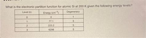 solved what is the electronic partition function for atomic