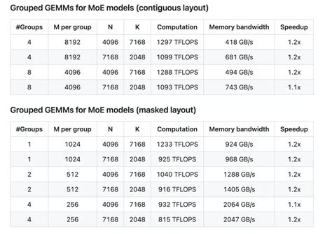 Deepwiki By Devin Ai Redefining Github Repository Understanding With