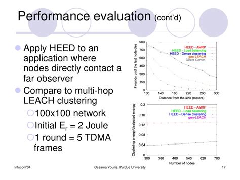 Ppt Distributed Clustering In Ad Hoc Sensor Networks A Hybrid