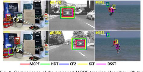 figure 1 from learning multi task correlation particle filters for