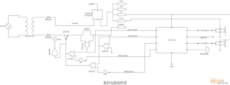 Cnc加工流程图 Cnc工艺流程图 数控加工流程图 大山谷图库
