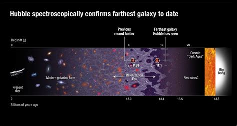 Universe Timeline Nasa Science