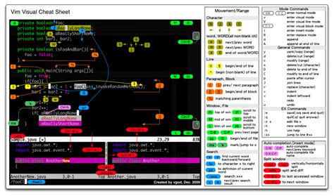 vim cheat sheet r cybersecurity