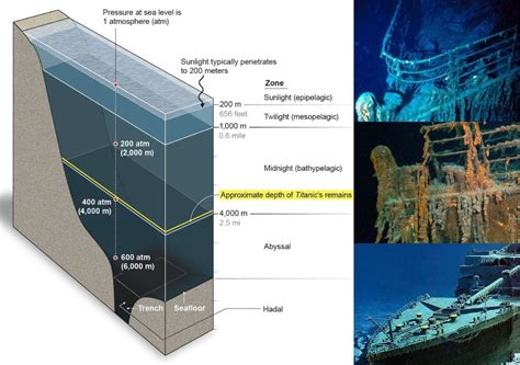 Por Que é Tão Difícil Explorar As Profundezas Do Oceano