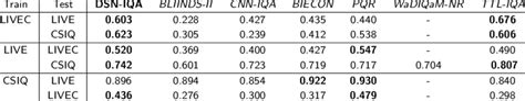 Srcc Results On Synthetic Cross Database Download Scientific Diagram