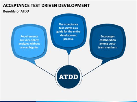 Acceptance Test Driven Development PowerPoint And Google Slides Template