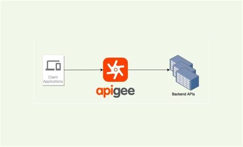 How To Install Django Flask Influxdb Node Go Mongodb On Ubuntu