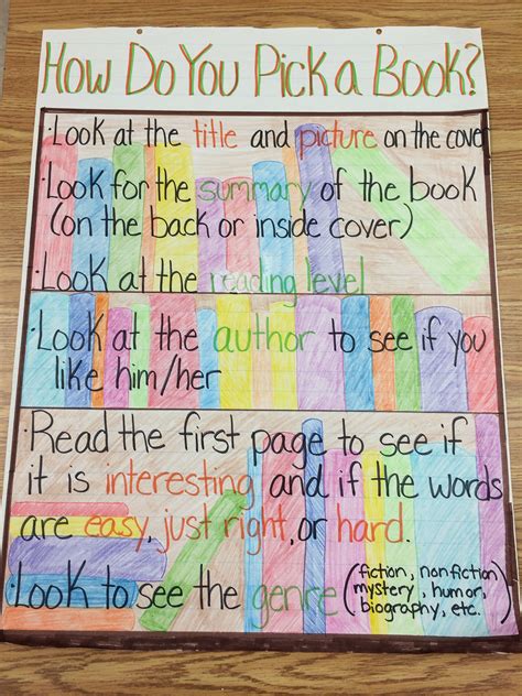 How To Read A Book Anchor Chart At Elias Hull Blog