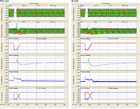 Figure 1 From Setup And Performance Of The Real Time Simulator Used For Hardware In Loop Tests