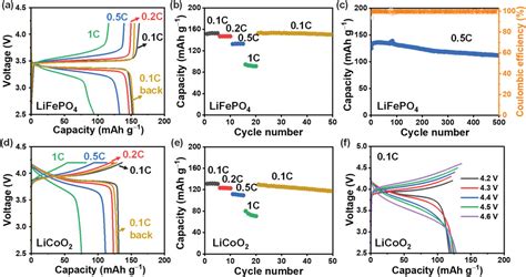 Toward High‐performance Metalorganic‐framework‐based Quasi‐solid‐state Electrolytes Tunable