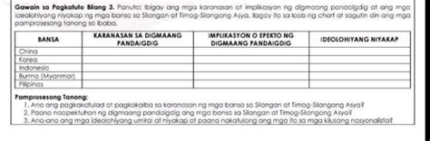 Gawain sa Pagkatuto Bilang 3 Panuto lbigay | StudyX