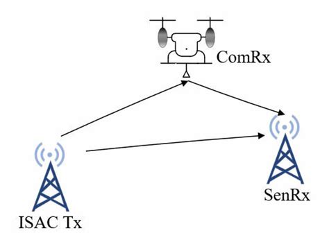 The Bistatic Isac System Model Download Scientific Diagram