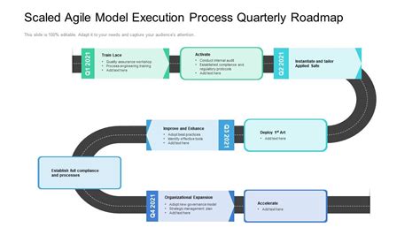 Scaled Agile Model Execution Process Quarterly Roadmap Brochure