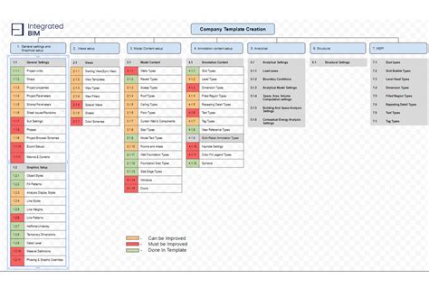 5 Reasons Revit Model Audit Boost Small Architectural Firms