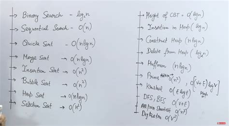GitHub Pranshu Codes I Have Created For The Purpose Of Practice And Learning Here I Have