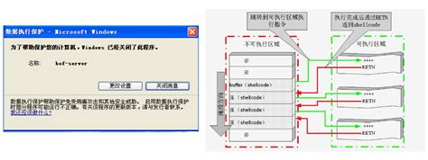 X86 Basic 漏洞利用 混元霹雳手 X86 Basic 漏洞利用 混元霹雳手
