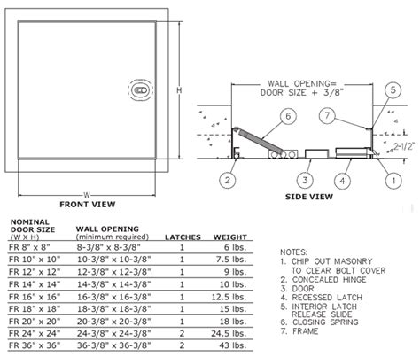 Ceiling Access Hatch Dimensions Shelly Lighting