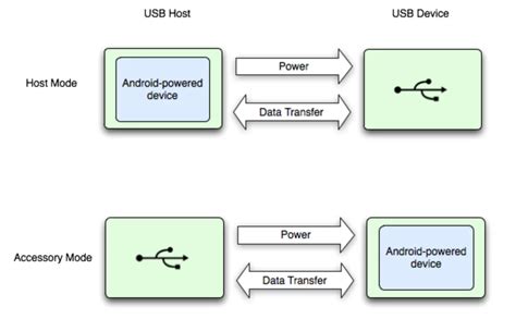 Android 11 Ethernet Tethering Working Perfect Recommend Cheaper 5G Phone Page 6 ISPreview