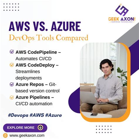 Azure Development Devops Saad H Jafrani