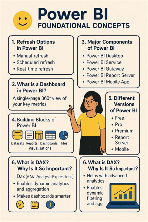 powerbi interviewquestions dataanalytics powerbidesktop dax