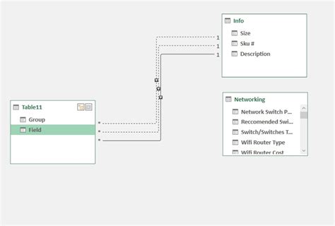 Power Pivot Duplicate Column Values Microsoft Community Hub