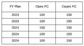 Sum Column Data When Another Column Meets Certain Criteria Community