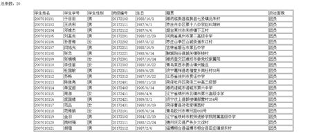 在jsp中连接数据库并显示其内容 jsp如何将数据库中的内容显示出来 csdn博客