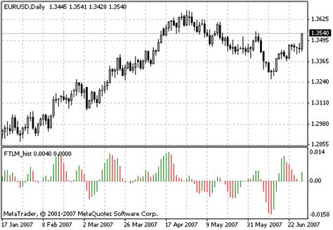 在mql5代码库免费下载metatrader 4的ftlmhist Scriptor指标 20160425