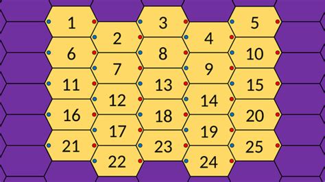 Blockbusters Game Template Teaching Resources