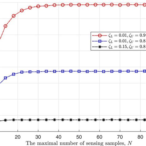 The Error Probability Under Various Thresholds Download Scientific Diagram