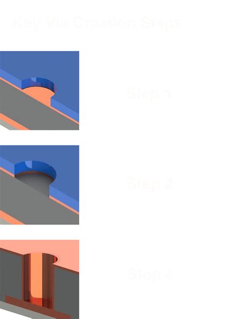 Additive Manufacturing Precision Circuit Technologies