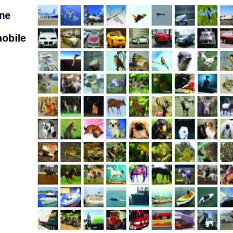 Cifar 10 Data Set Sample Image Download Scientific Diagram