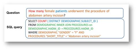 David Talby On Linkedin Ai Generativeai Datascience