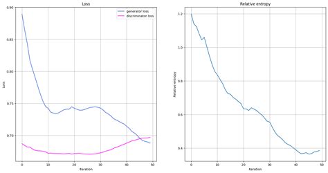 PyTorch QGAN Implementation Qiskit Machine Learning 0 7 1