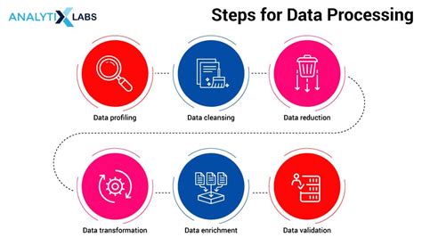 data preprocessing the alchemy of data science by blsailaja medium