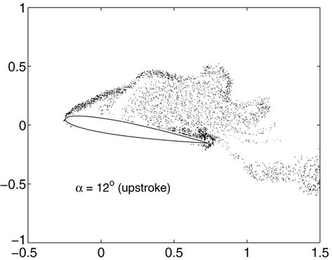 Unsteady Flow Past Airfoil Pitching Sinusoidally Upstroke αt 25