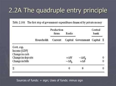 Ppt The Stock Flow Consistent Approach Background Features And Objectives Powerpoint