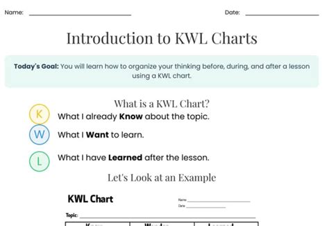 Kwl Charts Made Easy Student Friendly Knowwonderlearn Organizer