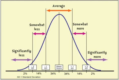 Statistical Infrequency Flashcards Quizlet