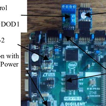 The FPGA XC S E Spartan Download Scientific Diagram