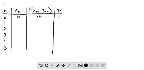 ⏩solved estimate the following solutions using euler s method with