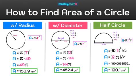 Area Of A Circle Area Of A Circle Definition Formula Practical