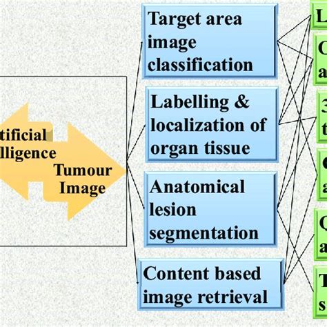 K Nearest Neighbor Algorithm A Higher Resolutioncolour Version Of