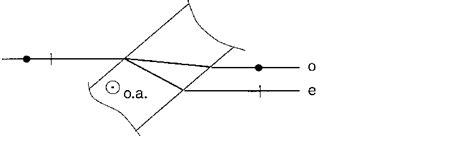 Propagation Of A Light Beam Through Birefringent Material Download