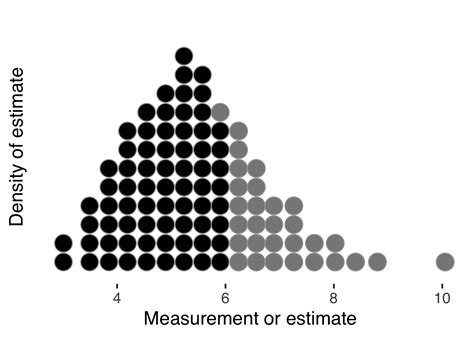 Data In Wonderland Encoding Uncertainty Estimates And Forecasts