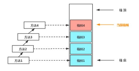 JavaDebug断点调试常用技巧 Nemo 博客园